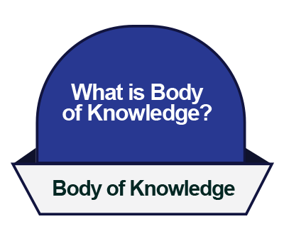 What is the Operational Resilience Body of Knowledge (OR BoK)?